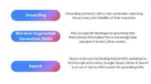 Vertex AI grounding 技術，打造更精準、可靠的 AI 模型 - Microfusion 宏庭科技｜雲端服務整合專家